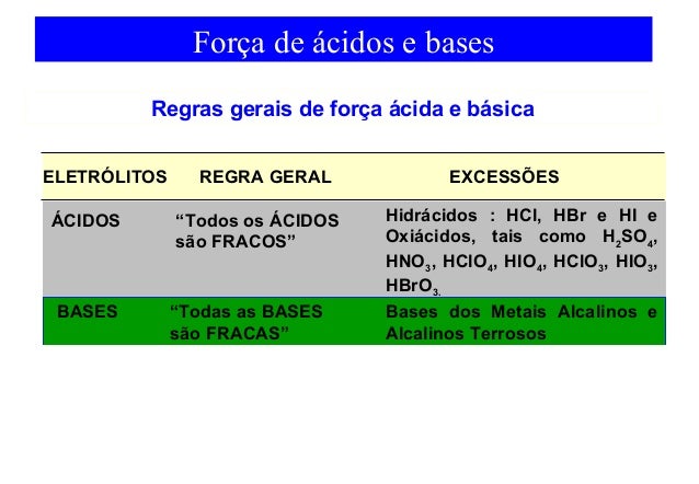 02.acido base