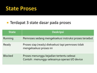 02. proses pada so | PPTX
