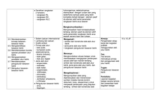 02. silabus mapel dasar dan pengukuran listrik kelas x revisi22 | PPT