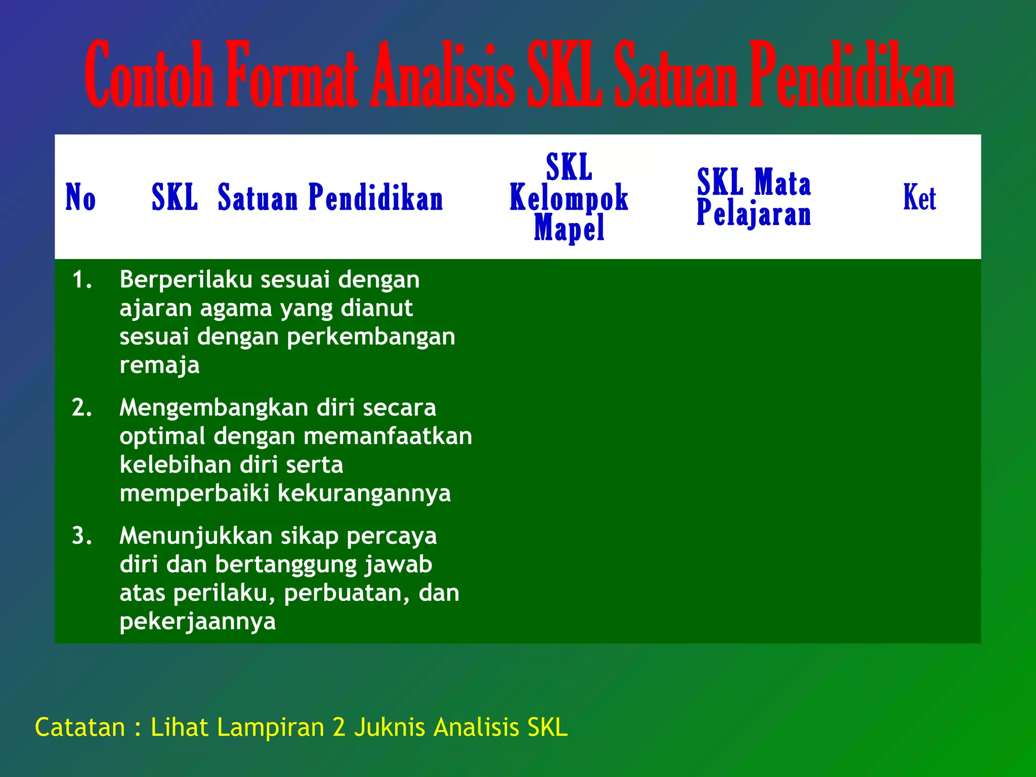 02. analisis skl | PPT