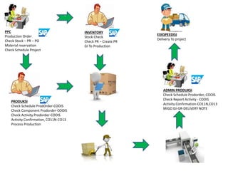 flow activity confirmation | PPT
