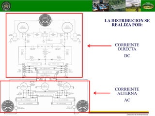 02. sistema electrico | PPT
