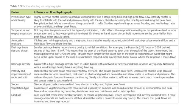 CAMBRIDGE AS GEOGRAPHY REVISION: HYDROLOGY AND FLUVIAL GEOMORPHOLOGY ...
