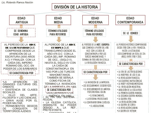 02. edades de la historia universal