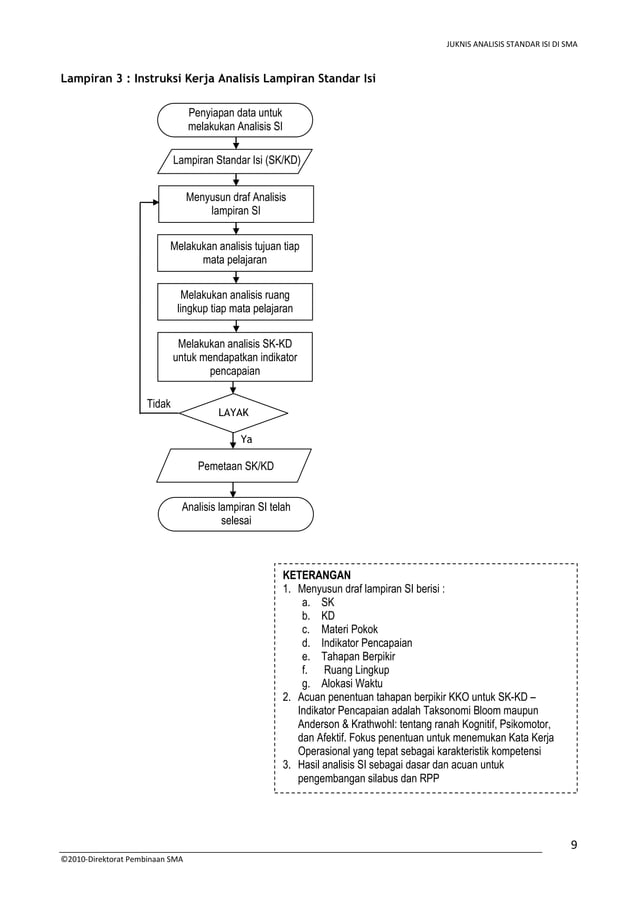 02. juknis analisis standar isi isi __0104 | PDF