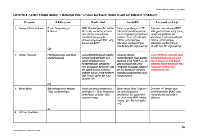 02. juknis analisis standar isi isi __0104 | PDF