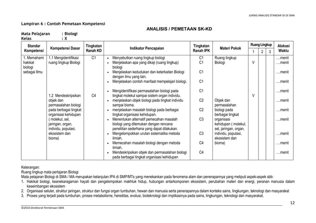 02. juknis analisis standar isi isi __0104 | PDF