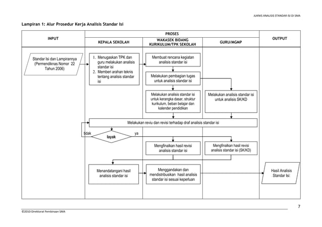 02. juknis analisis standar isi isi __0104 | PDF