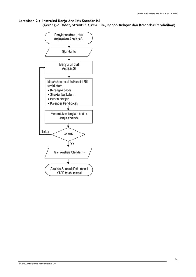 02. juknis analisis standar isi isi __0104 | PDF