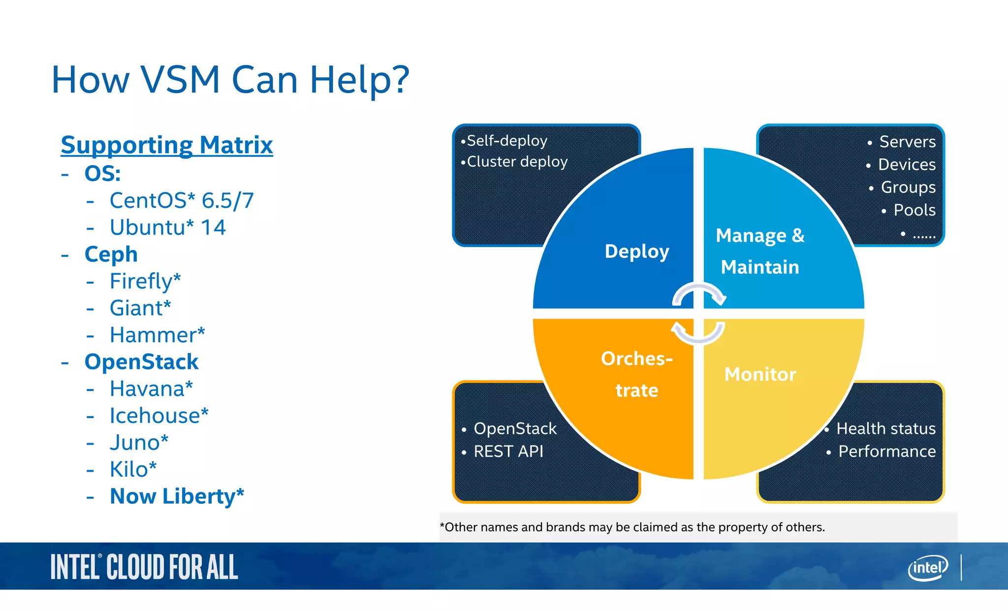 Simplifying Ceph Management with Virtual Storage Manager (VSM) | PPT