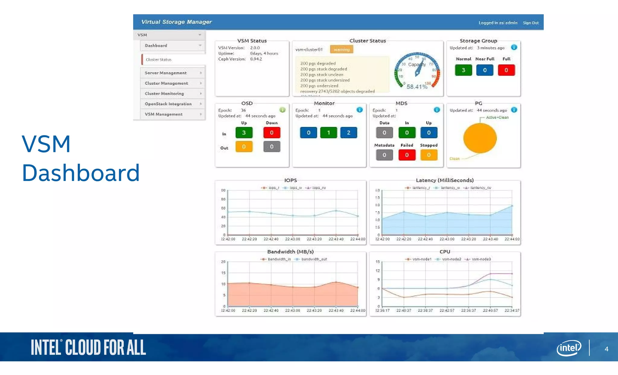 Simplifying Ceph Management with Virtual Storage Manager (VSM) | PPT