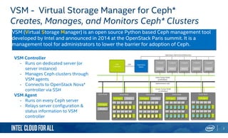Simplifying Ceph Management with Virtual Storage Manager (VSM) | PPT