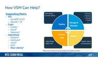 Simplifying Ceph Management with Virtual Storage Manager (VSM) | PPT