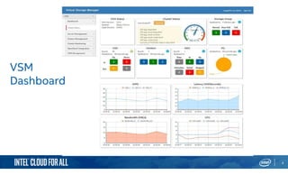 Simplifying Ceph Management with Virtual Storage Manager (VSM) | PPT