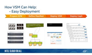 Simplifying Ceph Management with Virtual Storage Manager (VSM) | PPT