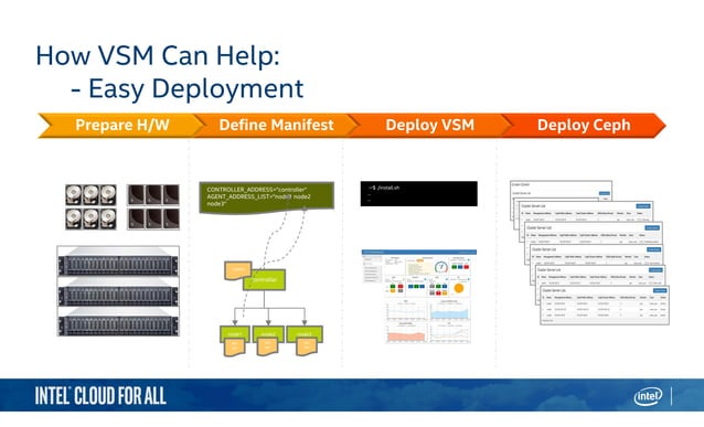 Simplifying Ceph Management with Virtual Storage Manager (VSM) | PPT