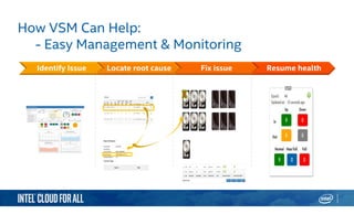 Simplifying Ceph Management with Virtual Storage Manager (VSM) | PPT