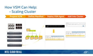 Simplifying Ceph Management with Virtual Storage Manager (VSM) | PPT
