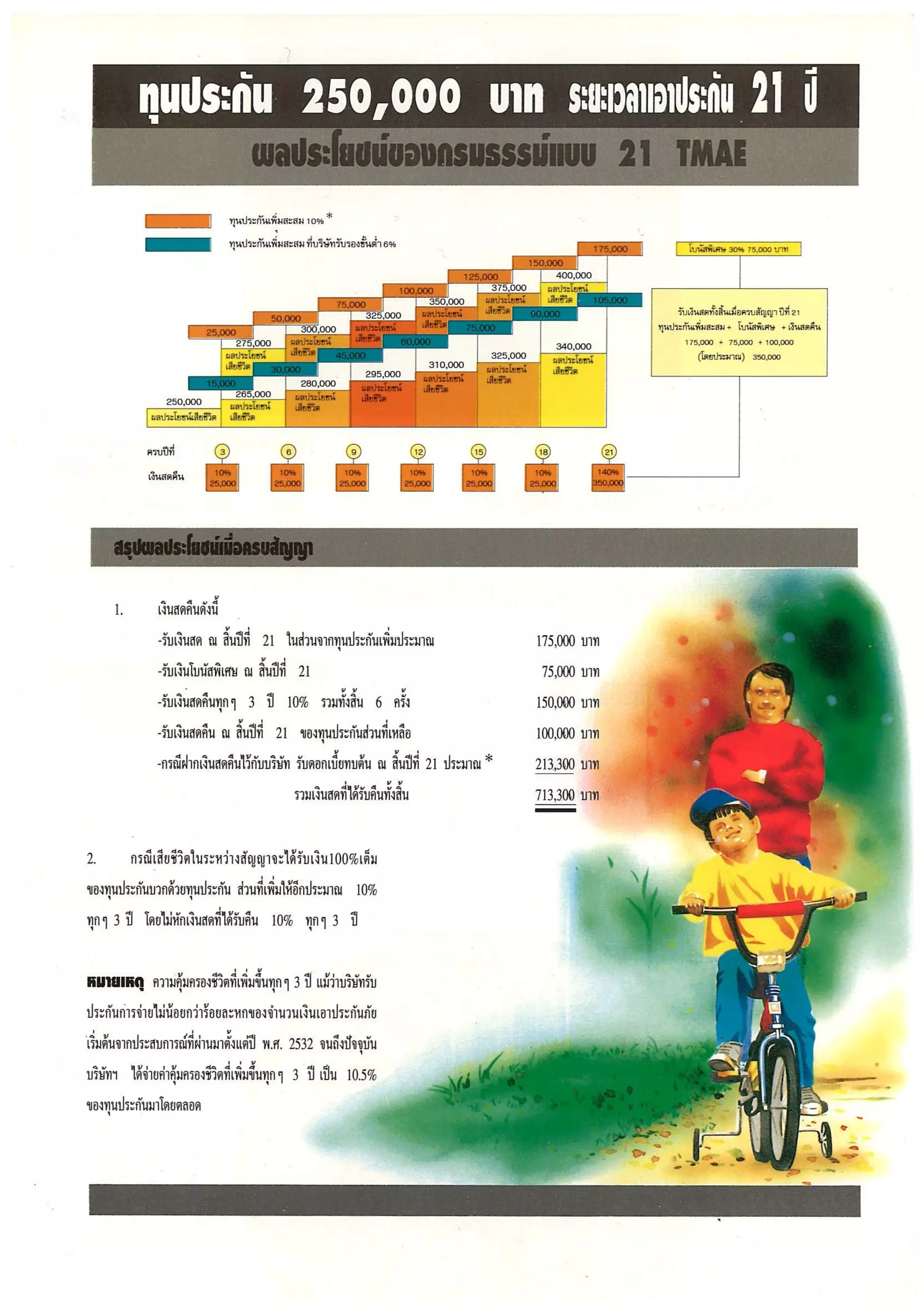 02 21 TMAE AIA Brochure | PDF