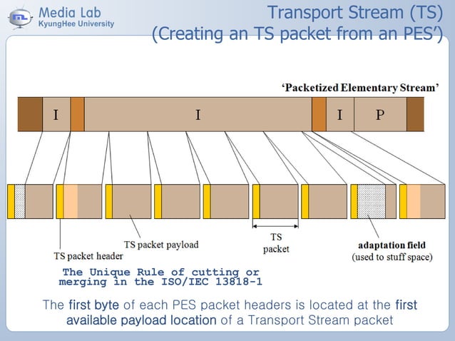 mpeg2ts1_es_pes_ps_ts_psi | PPT