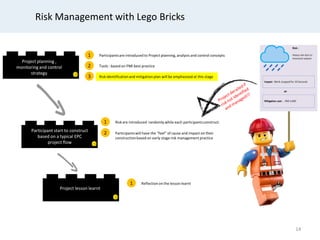 Demo project planning and control training with lego | PDF | Civil ...