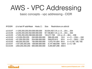Aws vpc : addressing cidr | PDF | Computer Networking | Computing
