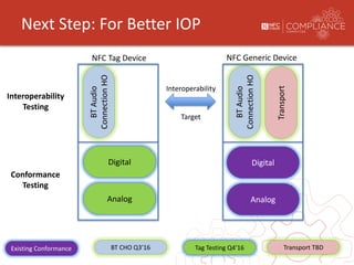 NFC Forum Compliance Program Overview | PDF | Operating Systems ...