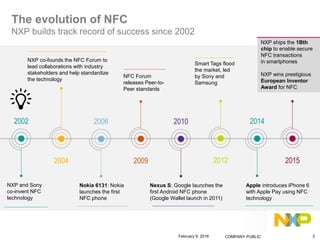 NFC Everywhere | PDF