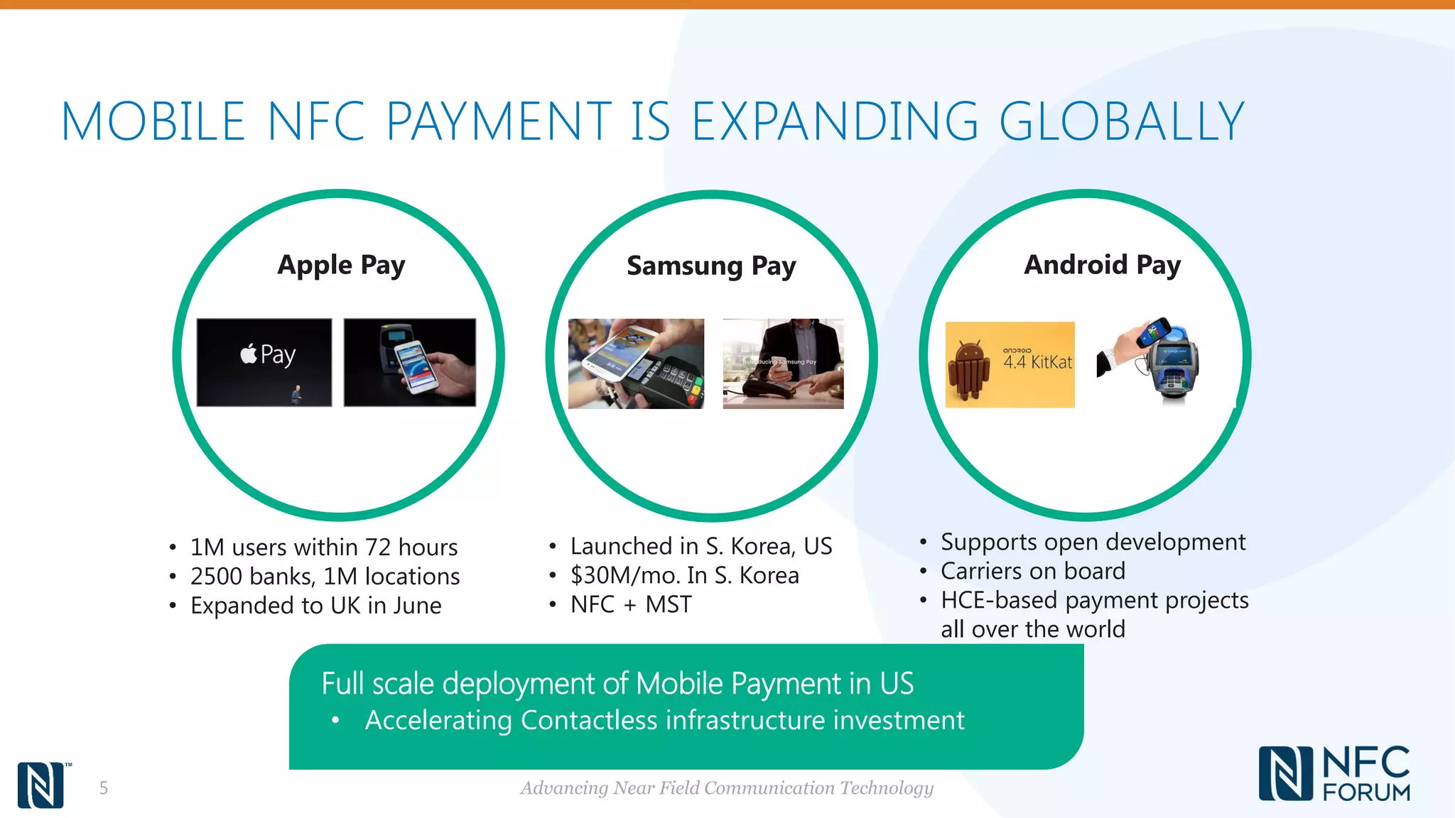 NFC Industry Update | PPT