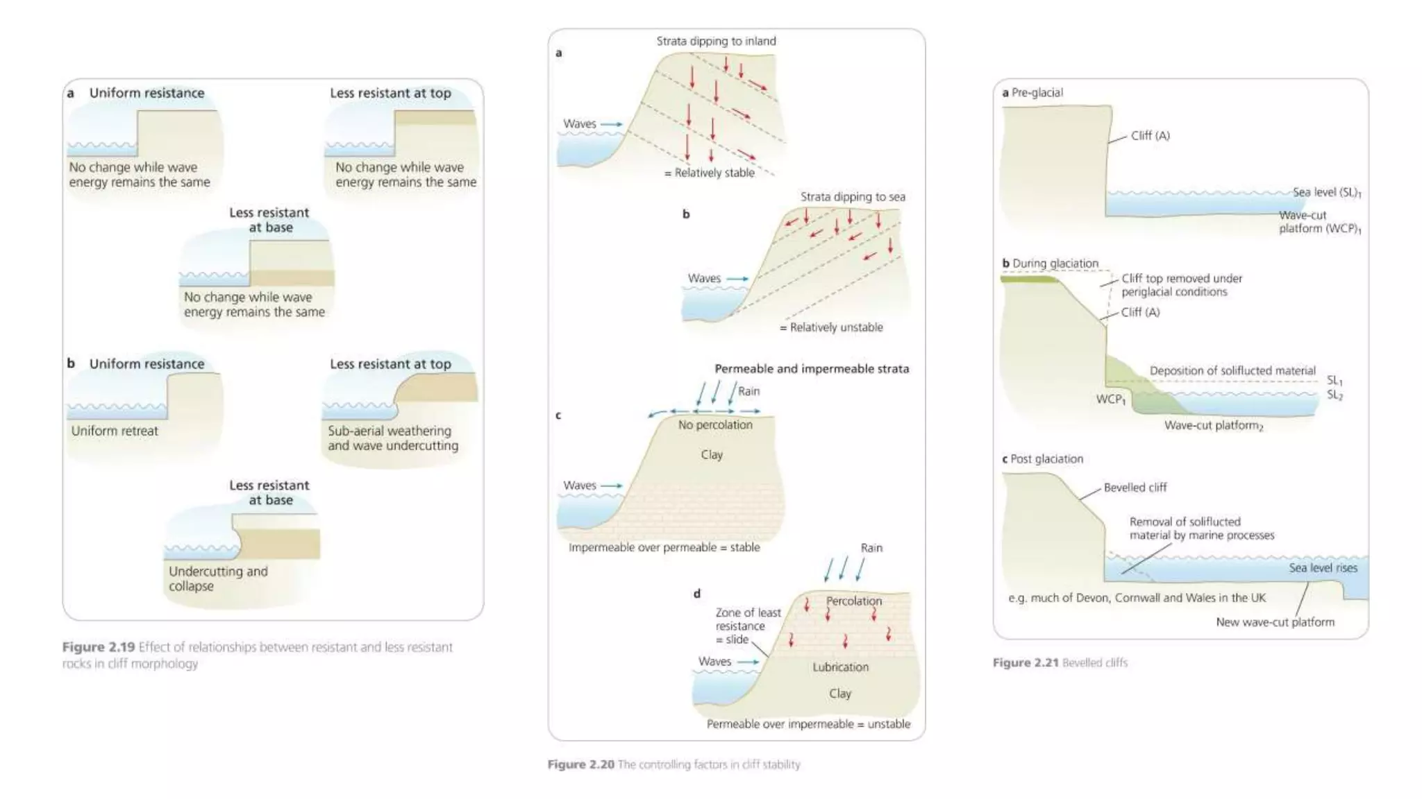 CAMBRIDGE GEOGRAPHY A2 REVISION - COASTAL ENVIRONMENTS: 8.2 COASTAL ...