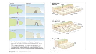 CAMBRIDGE GEOGRAPHY A2 REVISION - COASTAL ENVIRONMENTS: 8.2 COASTAL ...