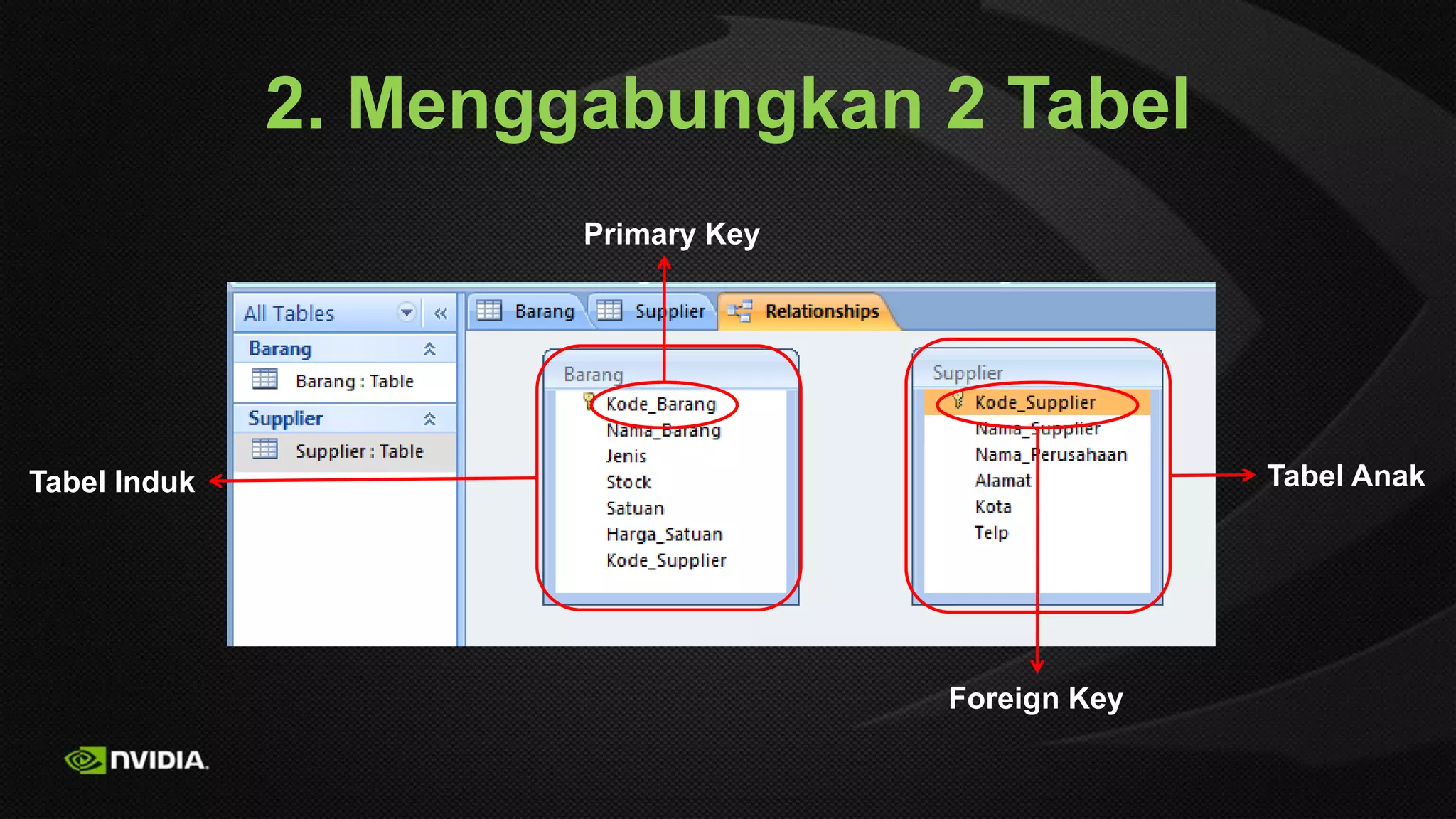 02. relasi tabel | PPTX