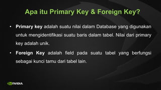 02. relasi tabel | PPTX