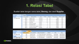 02. relasi tabel | PPTX