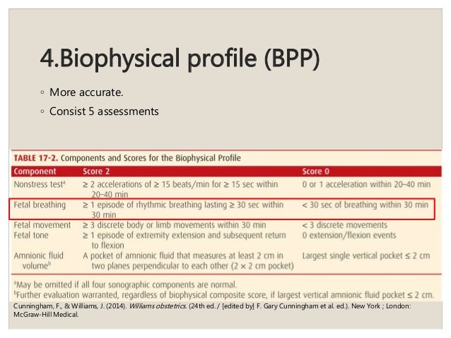 Antepartum fetal testing