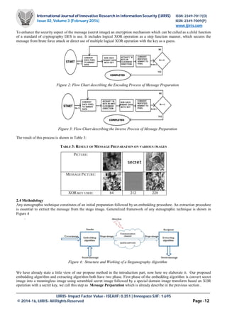 Frequency Domain Approach of Image Steganography | PDF