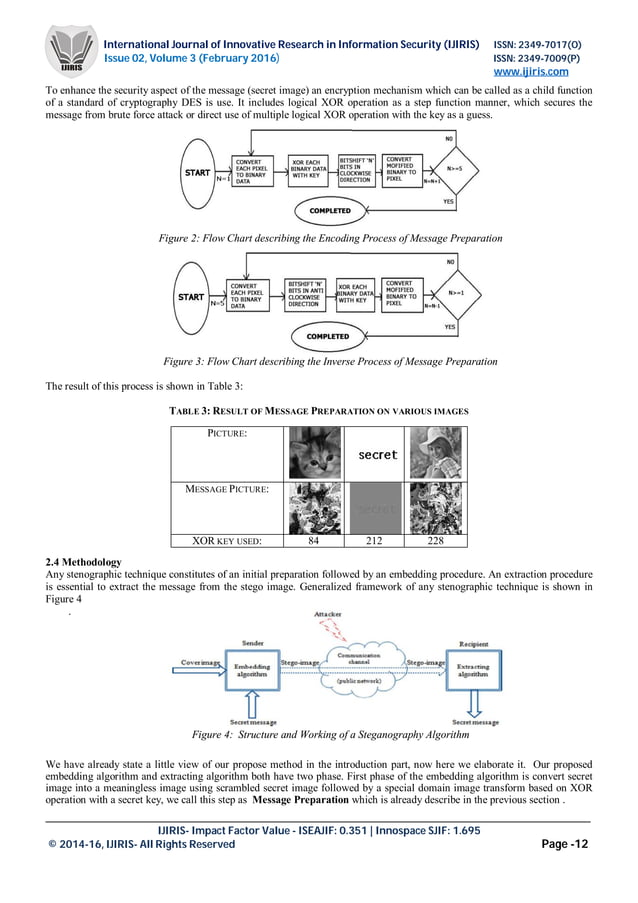 Frequency Domain Approach of Image Steganography | PDF