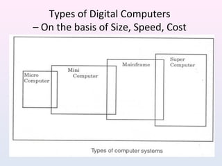 02. types of computer | PPT | Desktops | Computing