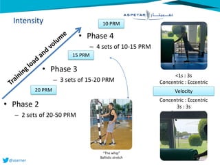 Andreas Serner - Rectus Femoris Injuries Experiencies (Aspetar) | PDF