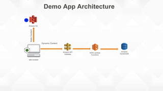 Cloudsolutionday 2016: Getting Started with Severless Architecture | PPT