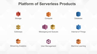 Cloudsolutionday 2016: Getting Started with Severless Architecture | PPT