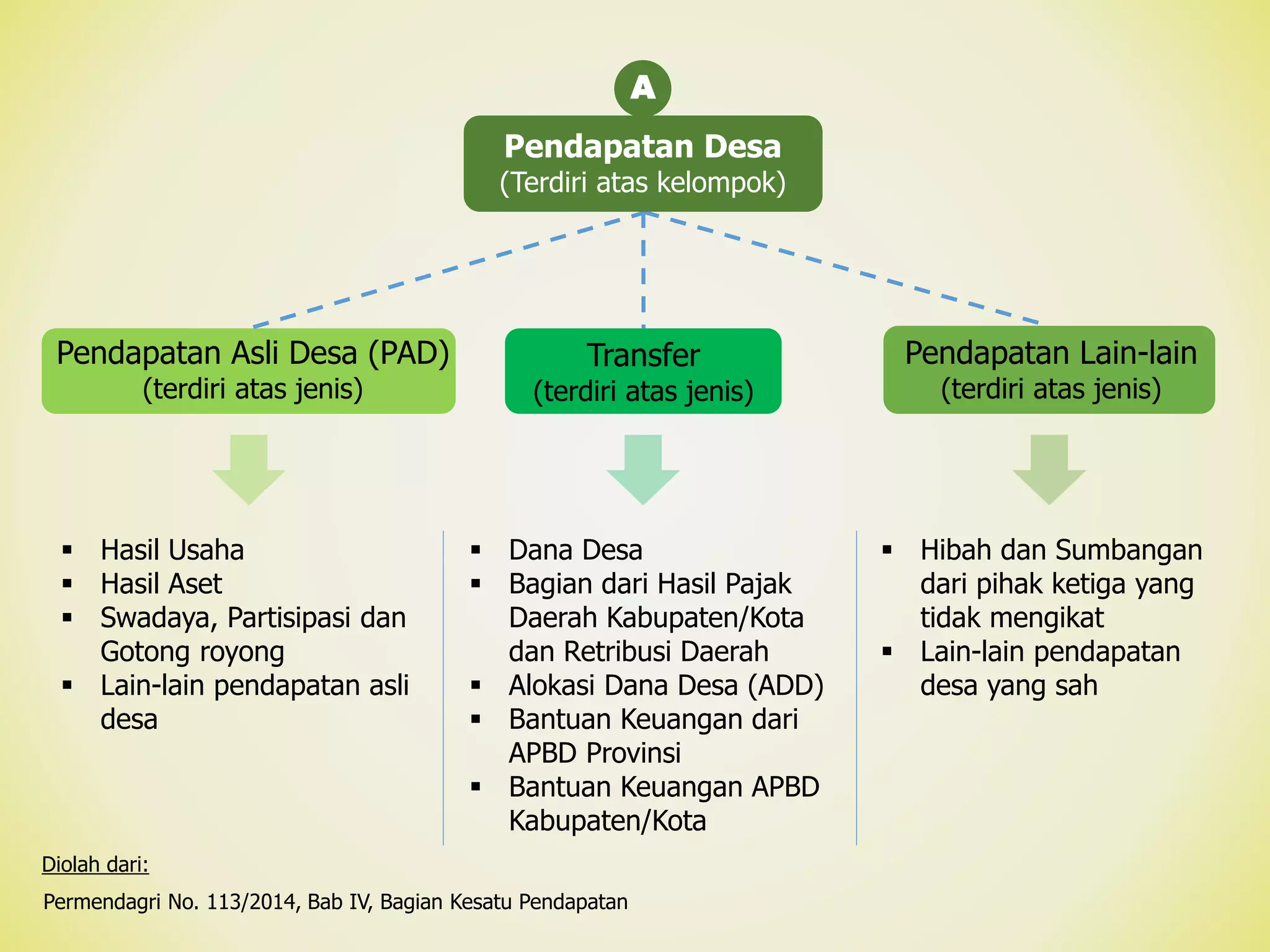 apb desa | PDF
