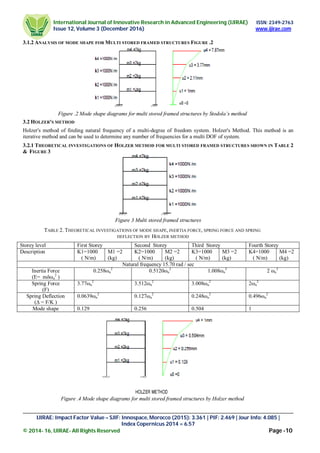 Dynamics Behaviour of Multi Storeys Framed Structures by of Iterative Method | PDF | Programming ...