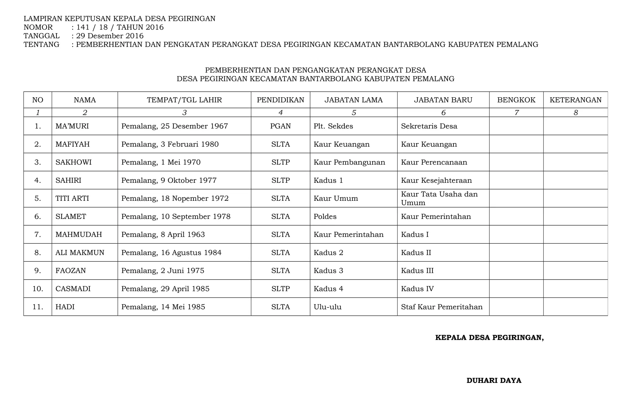 SK PERANGKAT HASIL SOTK | DOC
