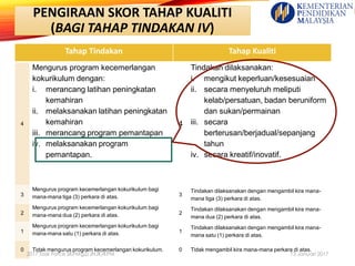 02.1 kandungan dan pengiraan skor skp mg2 | PDF