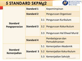 02.1 kandungan dan pengiraan skor skp mg2 | PDF