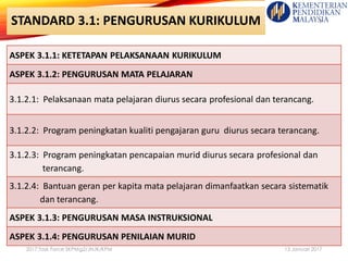 02.1 kandungan dan pengiraan skor skp mg2 | PDF