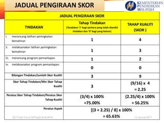 02.1 kandungan dan pengiraan skor skp mg2 | PDF