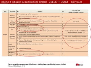 G.Tagliacozzo, A.Ferruzza, Climate change, extreme events disasters ...