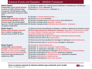 G.Tagliacozzo, A.Ferruzza, Climate change, extreme events disasters ...